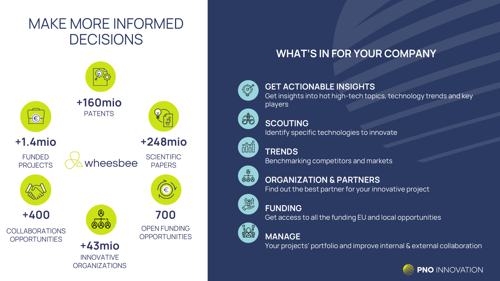 Innovation Pulse, eine intelligente PNO Dienstleistung | PNO Innovation