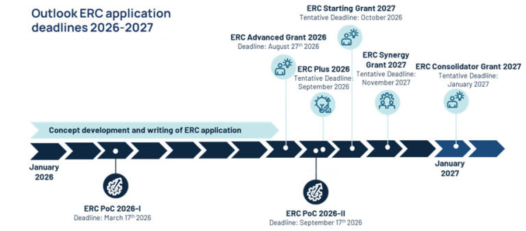 Increasingly competitive ERC landscape requires strategic approach ...